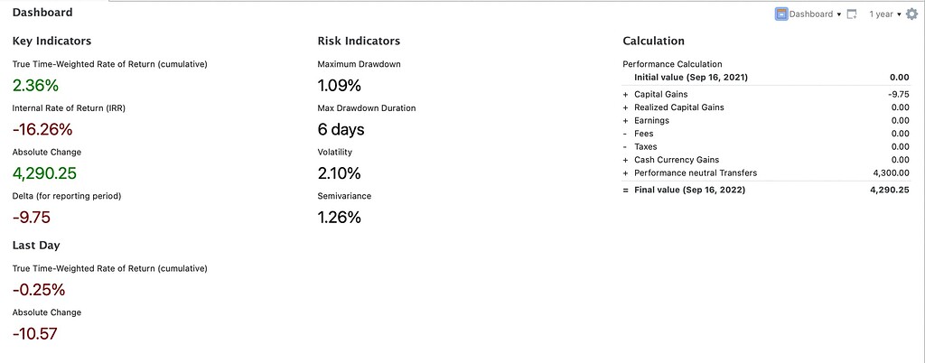 Irr Negative But Ttwror Positive Reports Portfolio Performance Forum