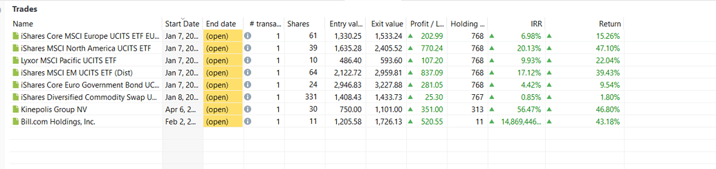 IRR Is Very High English Portfolio Performance Forum irr-is-very-high-english-portfolio-performance-forum